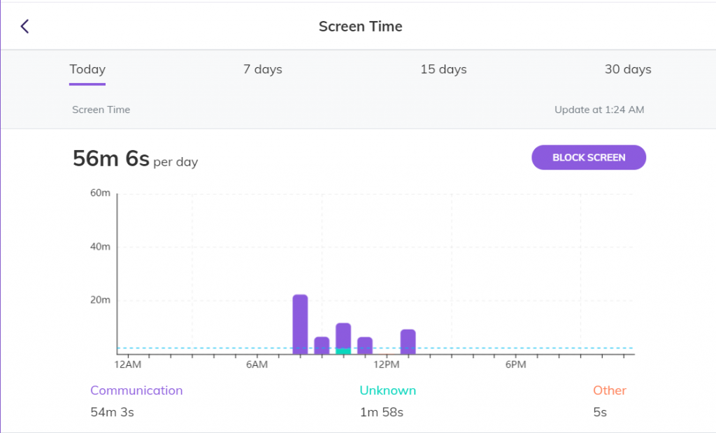 FamiSafe Parental Control App Review: Everything You Need to Know