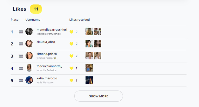 Snoopreport Review - Track Instagram Anyone's Activities